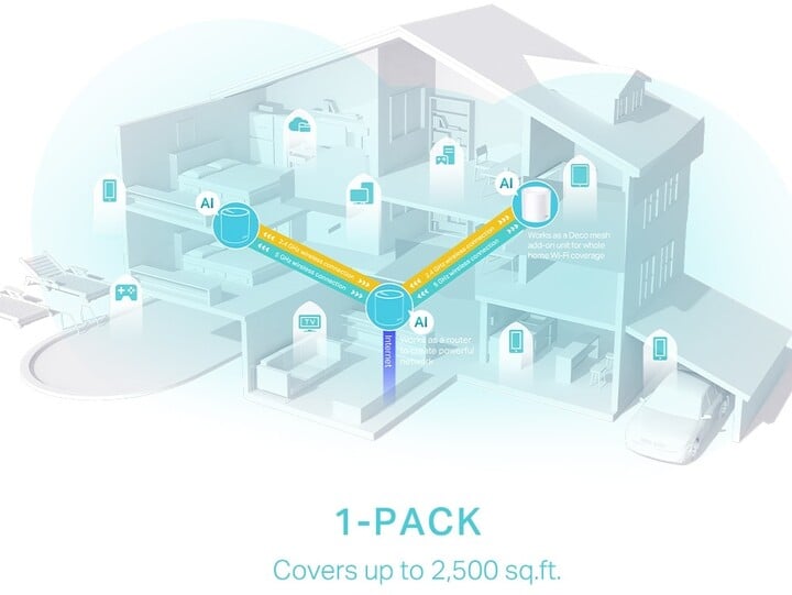 [OUTLET] Router TP-LINK Deco X50, 2 cope | Gjirafa50